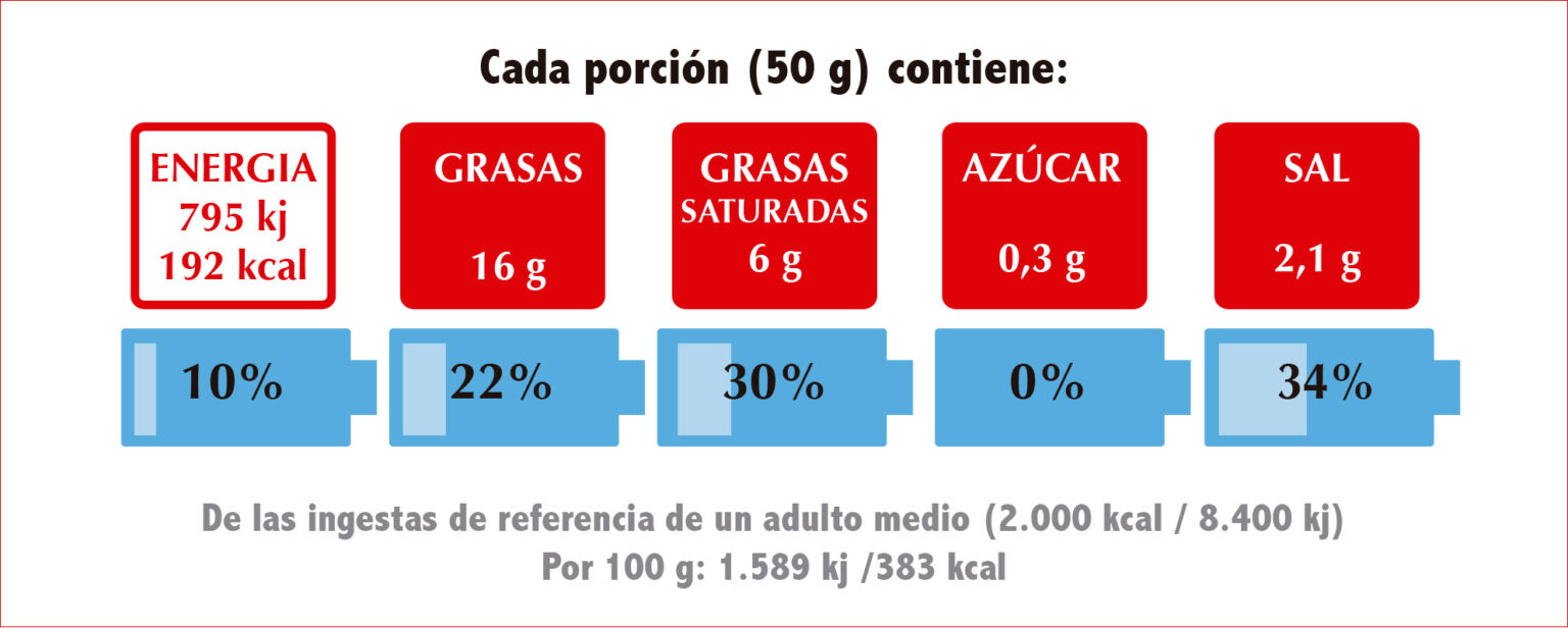 La CE avala la formula Nutrinform de etiquetado - Especialistas en ...