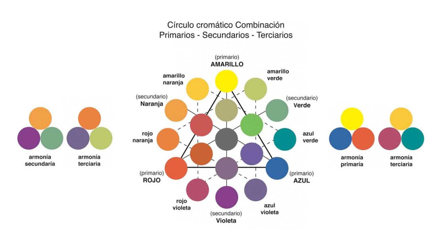 El contraste de color en el diseño gráfico